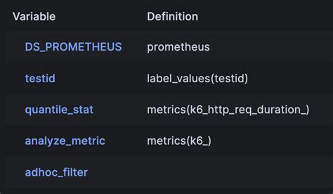 Dashboards Adhoc Filters Are Not Applied When Configured With A Data