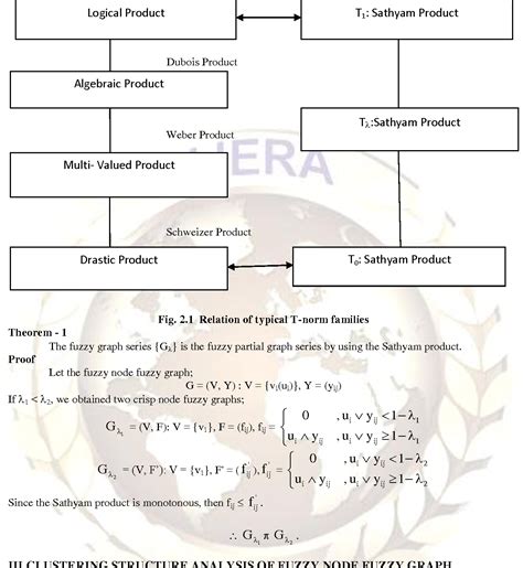 Figure 21 From Fuzzy Node Fuzzy Graph And Its Cluster Analysis