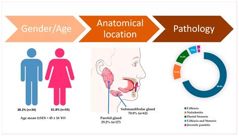 Sialadenitis Causes Symptoms Diagnosis And Treatment