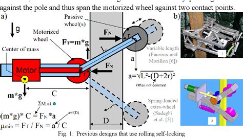 Figure 1 From Wheeled Pole Climbing Robot With High Payload Capability