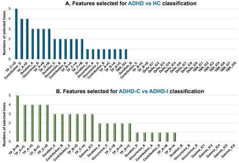 comparison between the selected features of svm rfe classification on