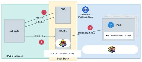 Cilium 1 13 Gateway Api Mtls Datapath Service Mesh Big Tcp Sbom Sni Networkpolicy