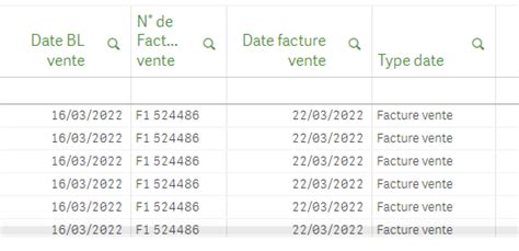 Link Between Two Date Qlik Community 2122408