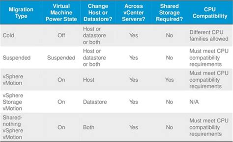 Migrate Vm Storage Via Svmotion Storage Vmotion On Vmware Vsphere 67 Vmware Tutorials