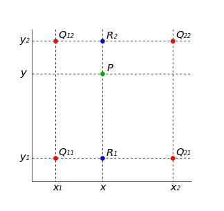图像处理中双线性插值 Alliswell WP 博客园