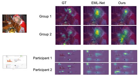 Enabling Delightful User Experiences Via Predictive Models Of Human Attention