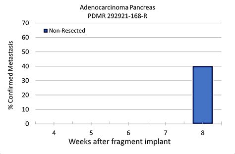 Pdmr 292921 168 R The Cancer Imaging Archive Tcia