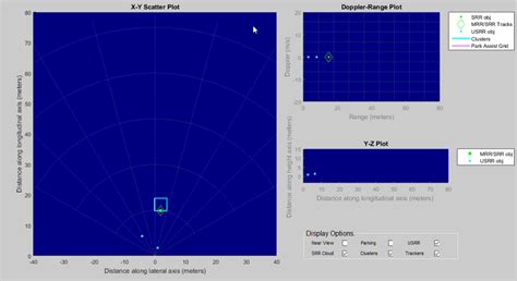 AWR BOOST MmWave Demo Clustering And Tracking Outputs In Gui Monitor Sensors Forum