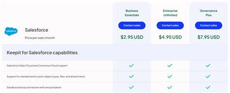 Keep Your Salesforce Data Secure And Accessible Salesforce Ben