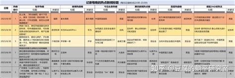 热点新闻标题汇总 2023 8 31 知乎