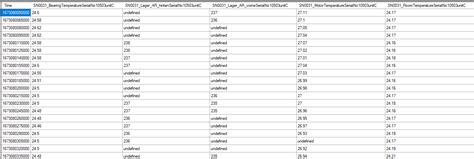 Metricsql Timeseries Or Operator Not Work Like Expected When Metrics Contains Empty Values