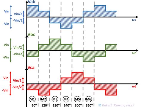 Three Phase Inverter 120 Degree Conduction Mode