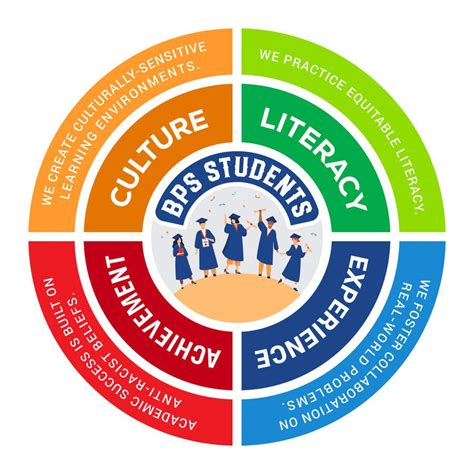 Entry 55 By Abudauddidar For Illustrated Framework Model For Education