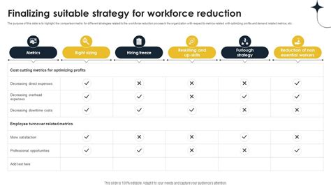 Finalizing Suitable Strategy For Workforce Implementing Personnel Downsizing Initiative