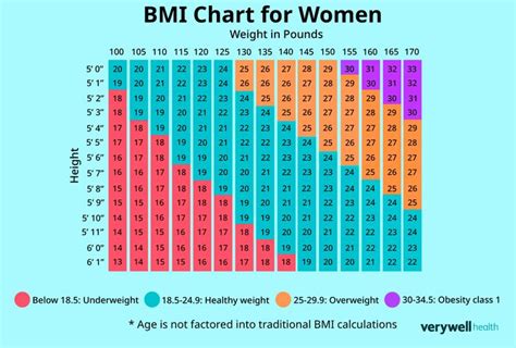 Benefits And Drawbacks Of Using Bmi To Assess Womens Health Average