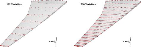 Figure 1 From Expected Drag Minimization For Aerodynamic Design Optimization Based On Aircraft