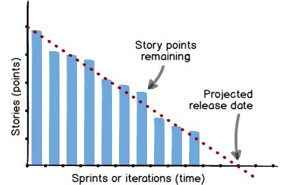 Ten Ways To Improve The Usability Of Products That Agile Teams Build Usability Research And