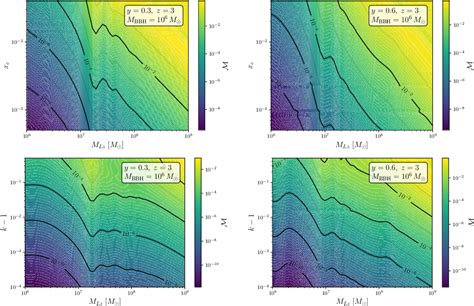 Figure 11 From Gravitational Wave Lensing As A Probe Of Halo Properties And Dark Matter