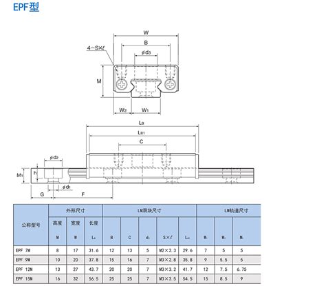 THK有限行程EPF直线导轨 THK直线导轨 THK导轨 THK滑块 THK滚珠丝杆 THK丝杠 上海朋升传动科技有限公司