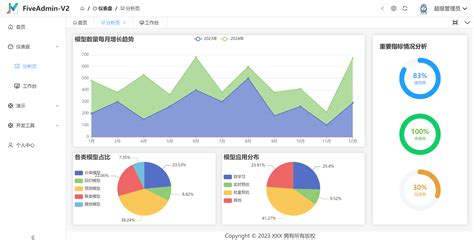 GitHub zhangyuge7 five admin v2 一款小而美细而精的后台管理系统模板基于 JavaScript