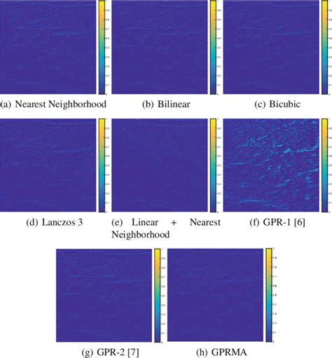 Graphics Errors For The Spatial Resolution Enhancement In Ultrasound