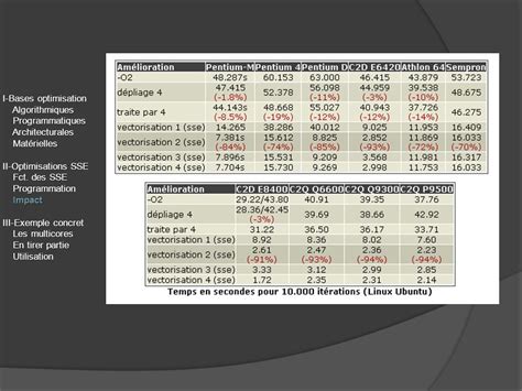 Optimisation Des Performances Ppt Télécharger
