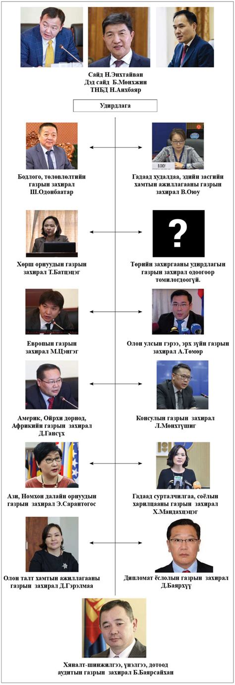 Гадаад яамны газрын захирлуудтай танилц