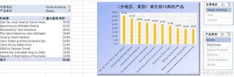 在线销售数据集分析实战：基于excel的数据可视化（动态数据报表） excel销售数据分析案例 csdn博客