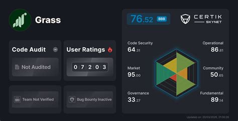 Grass Certik Skynet Project Insight