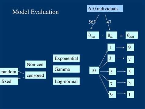 Ppt A Spatial Scan Statistic For Survival Data Powerpoint Presentation Id 5762607