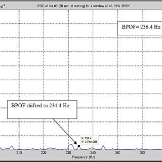 PSD Plot Of File For The Selected Frequency Range