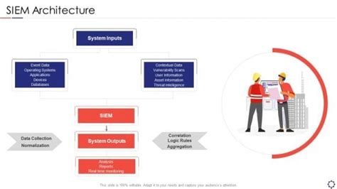 Siem Architecture Flowchart Powerpoint Templates Slides And Graphics