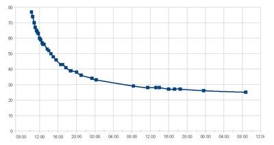 Results And Data From Simple Cooling System Prototype CR4 Discussion Thread