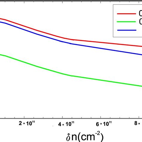 Gb Resistivity Caused By Electrostatic Potential Versus Electron Download High Resolution