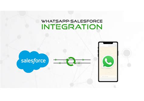 Whatsapp Salesforce Integration Series