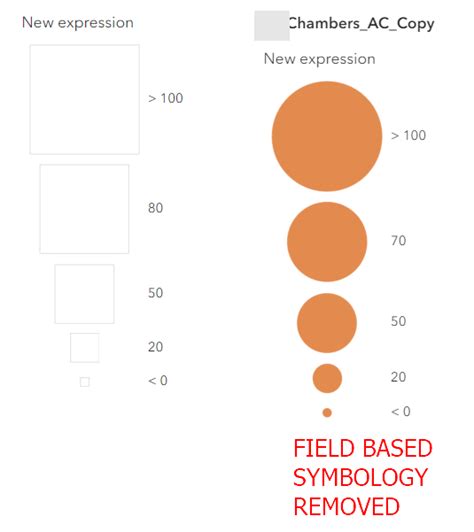 Symbology Arcade Problem With Rule Based Styling For More Than One Condition Geographic