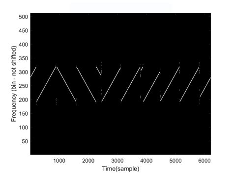 Spectrogram Image Of Lora Transmission After Thinning Download