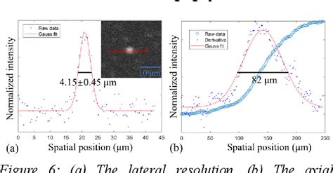 Figure 6 From A High Speed Confocal Laser Endomicroscope Using An Electrothermal Mems Mirror