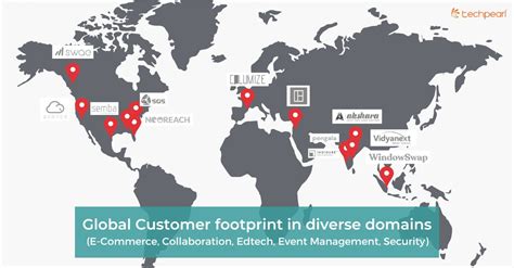 Techpearl Software Pvt Ltd On Linkedin Business Technology Software Softwaredevelopment