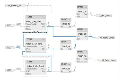 PLC Program For Traffic Light Sequence Using Functional Blocks
