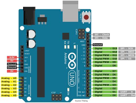 Arduino Board Arduino Smart Garden System