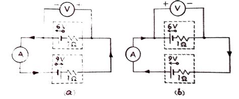 In The Circuit Shown A And V Are Ideal Ammeter And Voltmeter Respecti