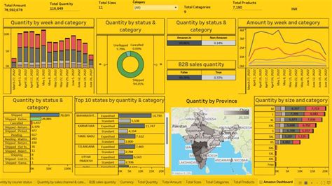 Kasturi Mondal On Linkedin Datascienceroadmap Dataanalysis Dataviz Tableau Amazon