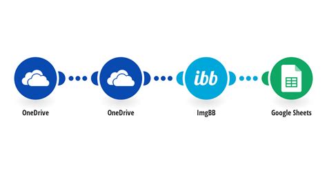 ImgBB Integrations Integromat