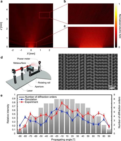 Tiny Solid State Lidar Device Can 3d Map A Full 180 Degree Field Of View