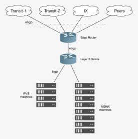 Edge Routing HD Png Download Kindpng