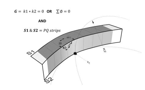 Curve Folding Polyhedra Parametric House