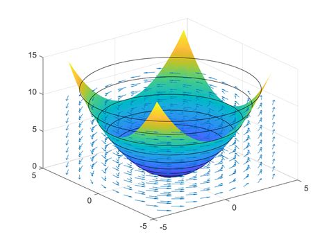 33 Bernoullis Equation — Electromagnetism Fluids And Waves