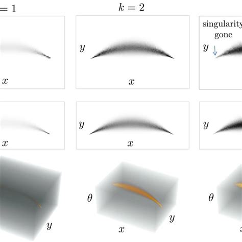 The Orientation Columns In The Primary Visual Cortex Download Scientific Diagram
