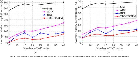 Figure 1 From Trajectory Design For Uav Based Internet Of Things Data